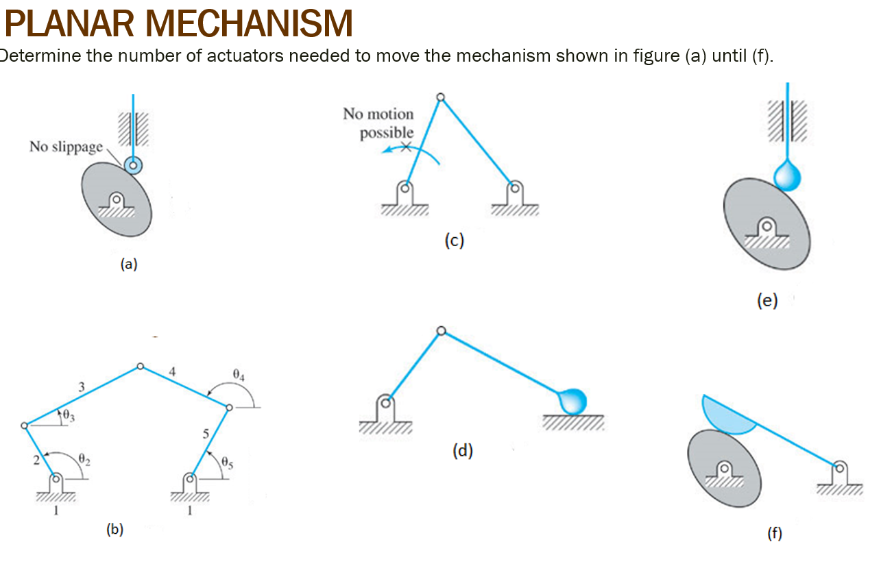 Solved PLANAR MECHANISM Determine the number of actuators | Chegg.com
