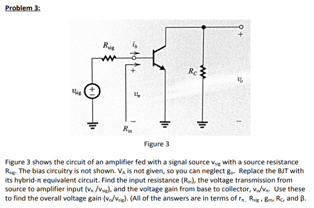 Solved Problem 3: Rsig 1g Rin Figure 3 Figure 3 shows the | Chegg.com