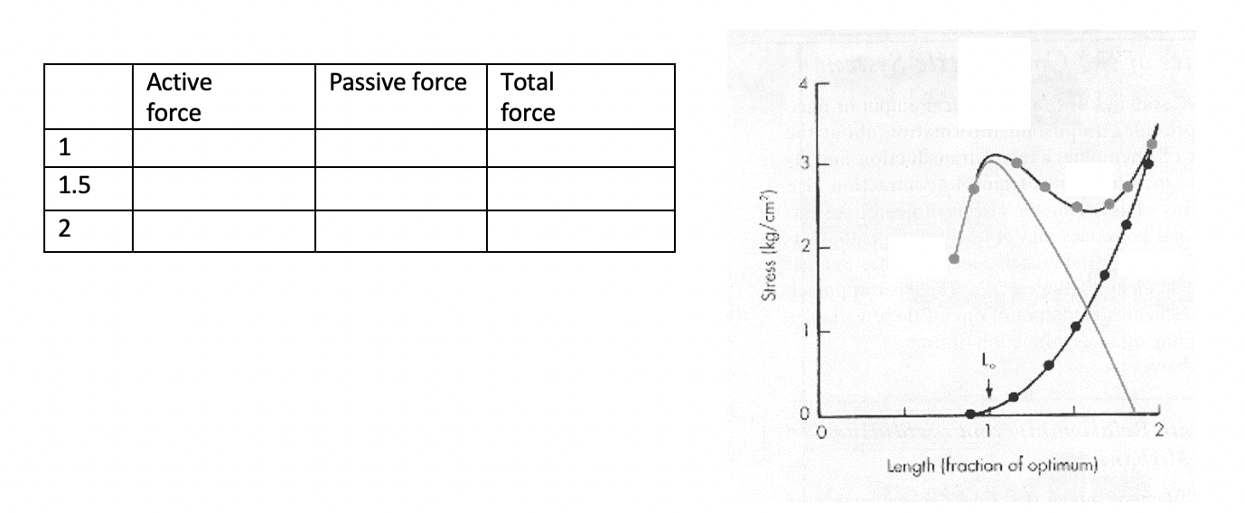 Solved Data collected from a length-tension isometric | Chegg.com