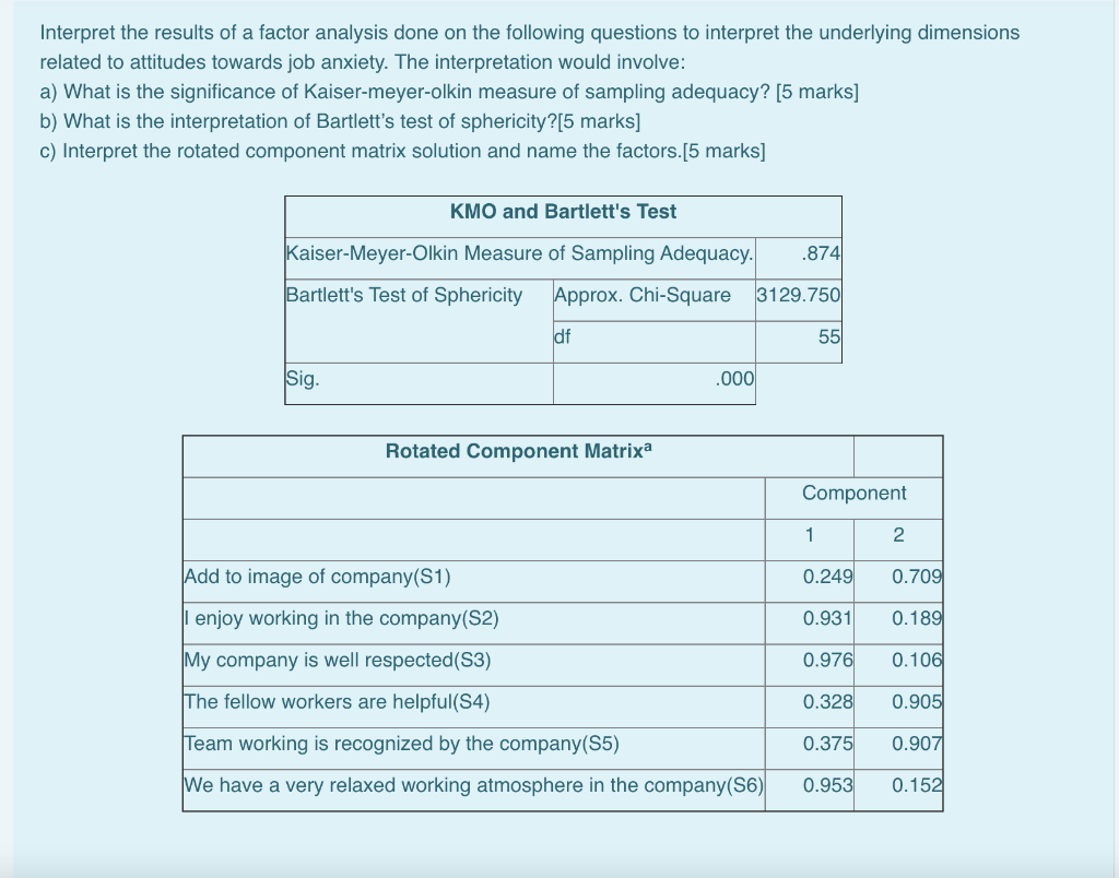 Interpret the results of a factor analysis done on | Chegg.com
