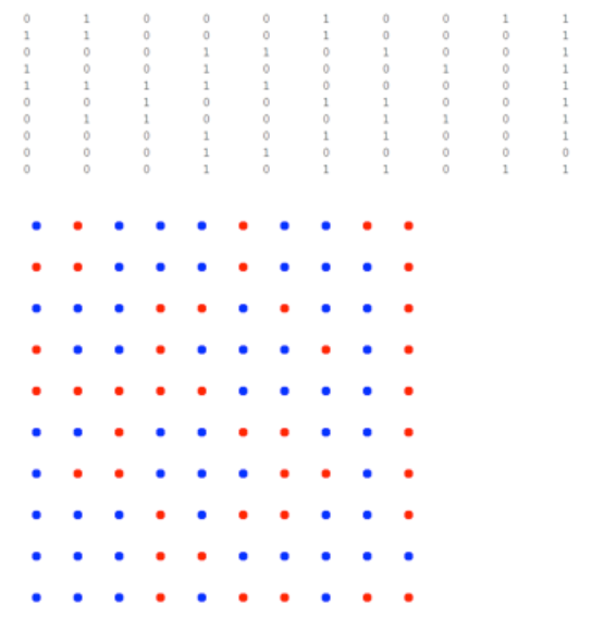 The final project contains two parts. The part I of | Chegg.com