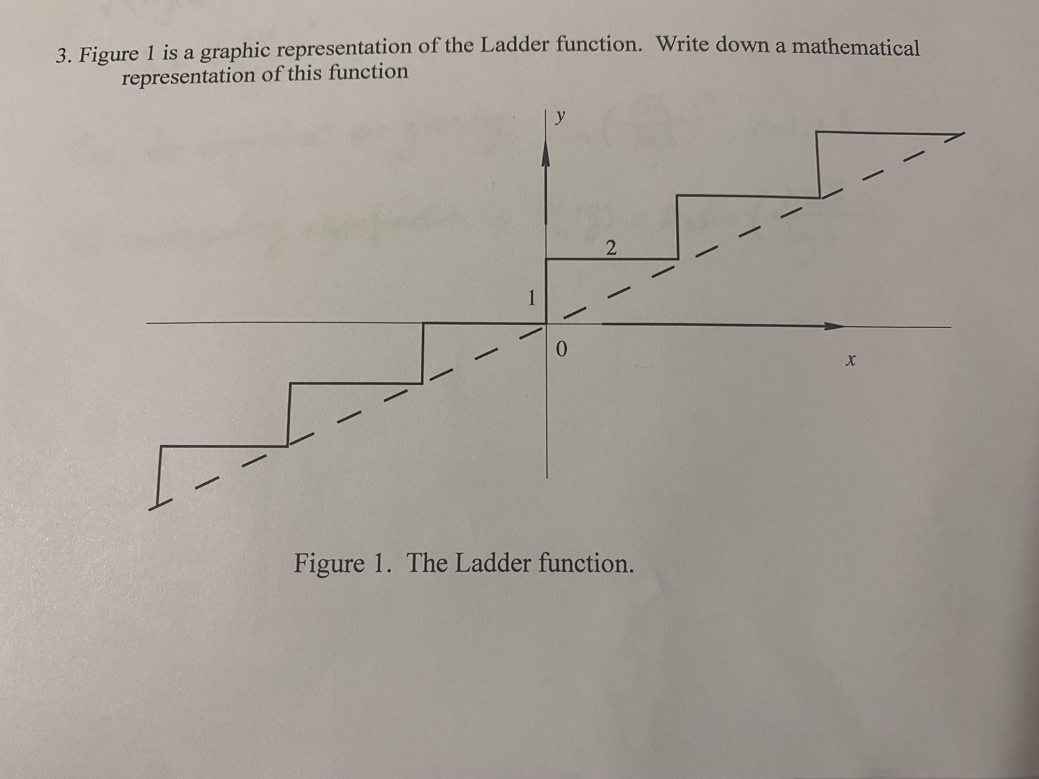 Solved Figure 1 ﻿is a graphic representation of the Ladder | Chegg.com
