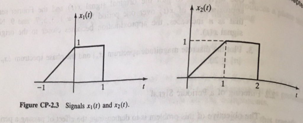 Solved 2 3 Fourier Transform Plot The Magnitude And The