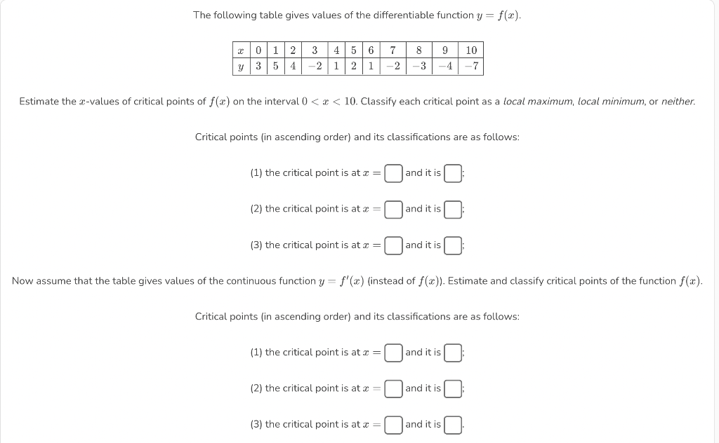 Solved The following table gives values of the | Chegg.com