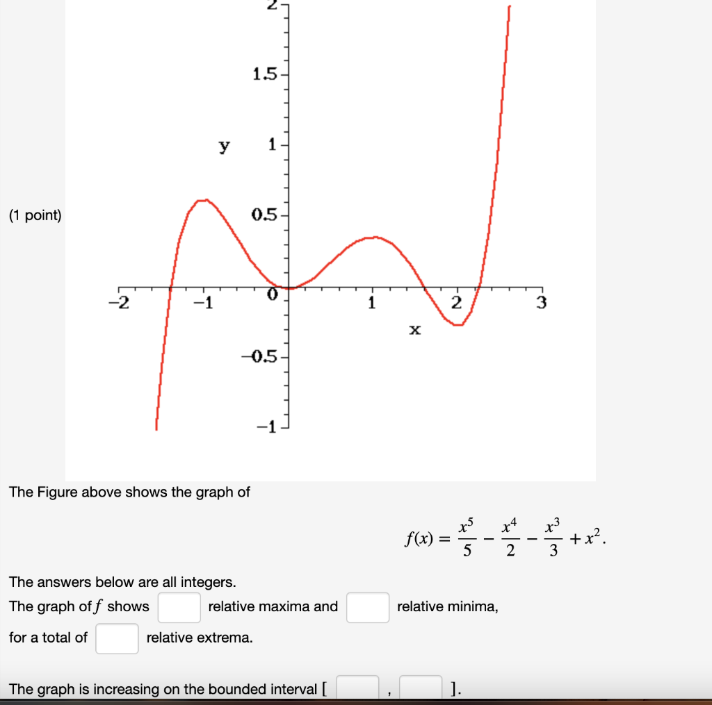 Solved 1.5 y 1 (1 point) 0.5 -2 -1 1 NH 2 3 x -0.5 The | Chegg.com