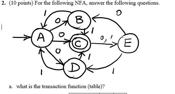 Solved (10 points) For the following NFA, answer the | Chegg.com