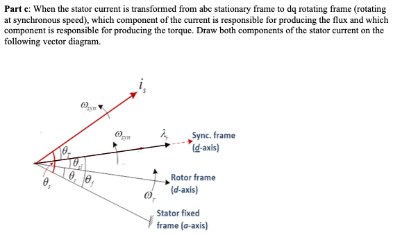 Solved Part c: When the stator current is transformed from | Chegg.com