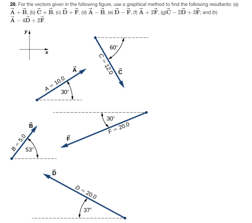 Solved 28. For the vectors given in the following figure, | Chegg.com