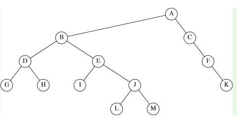 Solved struct TreeNode { int key; TreeNode* left; TreeNode* | Chegg.com