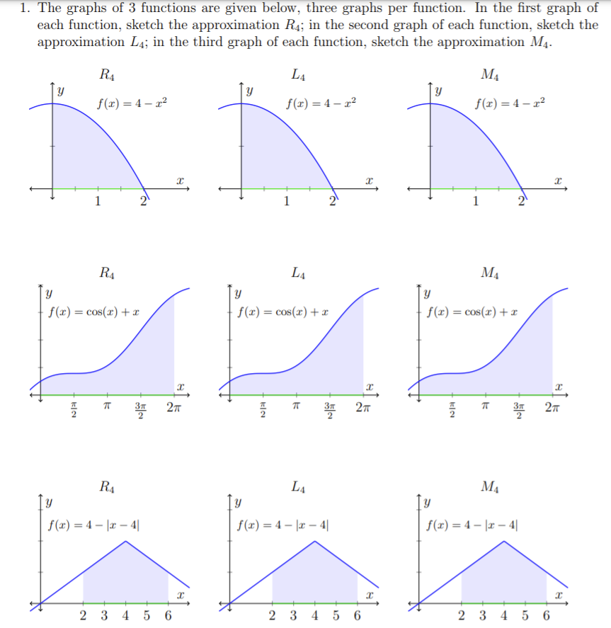 Solved 1. The graphs of 3 functions are given below, three | Chegg.com
