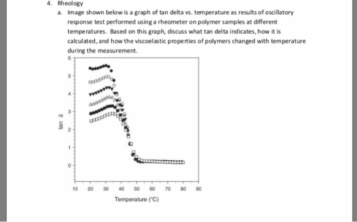 Solved . Rheology a. Image shown below is a graph of tan | Chegg.com