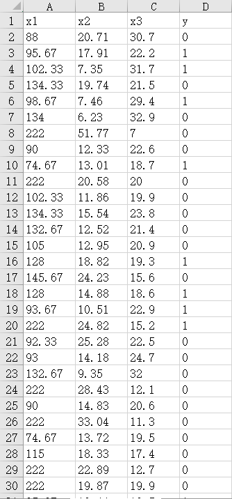 For Analytic Solver, partition data sets into 60% | Chegg.com