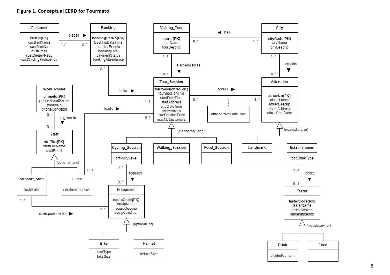 Solved Tourmato is a touristic company that offers exciting | Chegg.com
