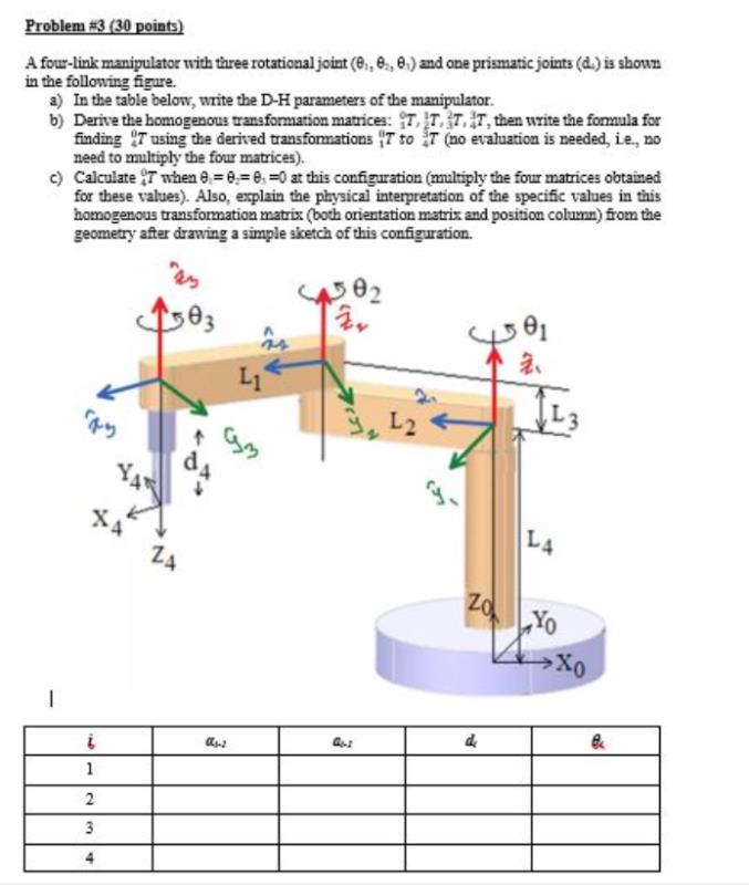 Problem #3 (30 points) A four-link manipulator with | Chegg.com