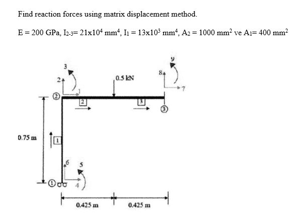 Solved Find reaction forces using matrix displacement | Chegg.com