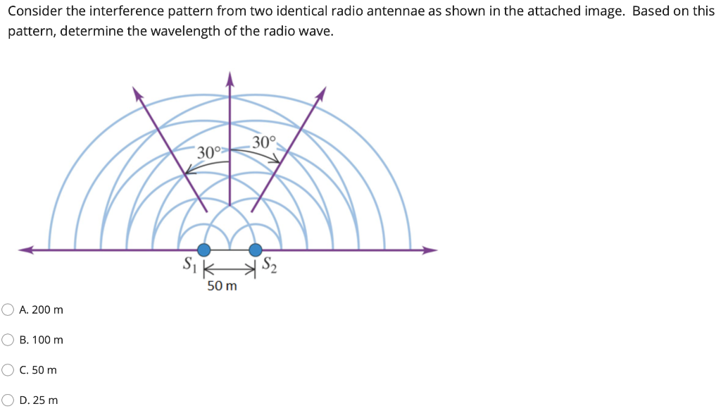 Solved Consider the interference pattern from two identical | Chegg.com