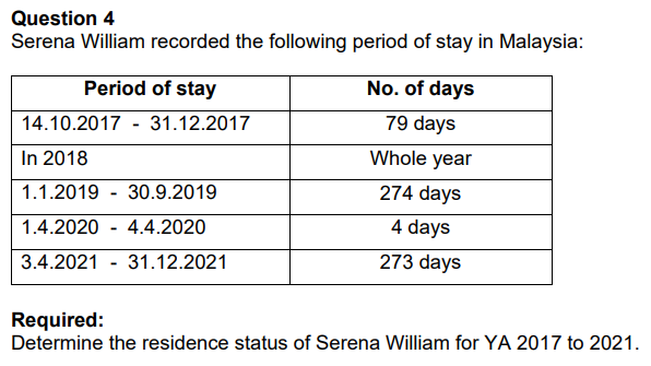 Solved Question 2 Roger Federer recorded the following | Chegg.com