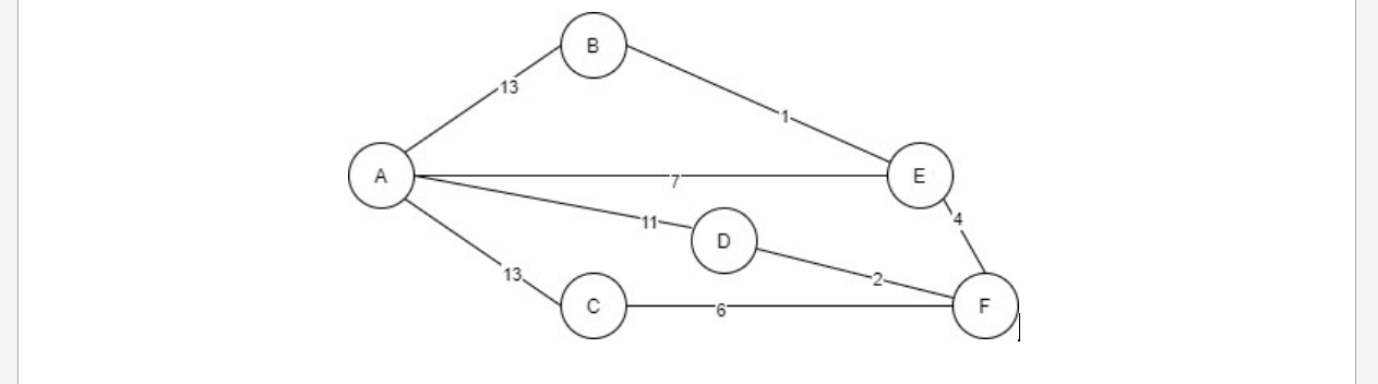 Solved use python programming language to find the shortest | Chegg.com
