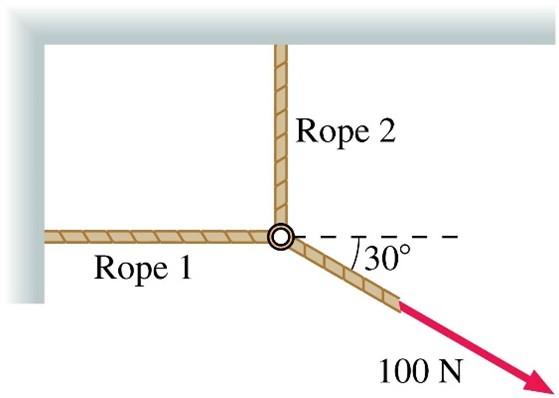 Solved A force is applied to a rope that is connected to two | Chegg.com