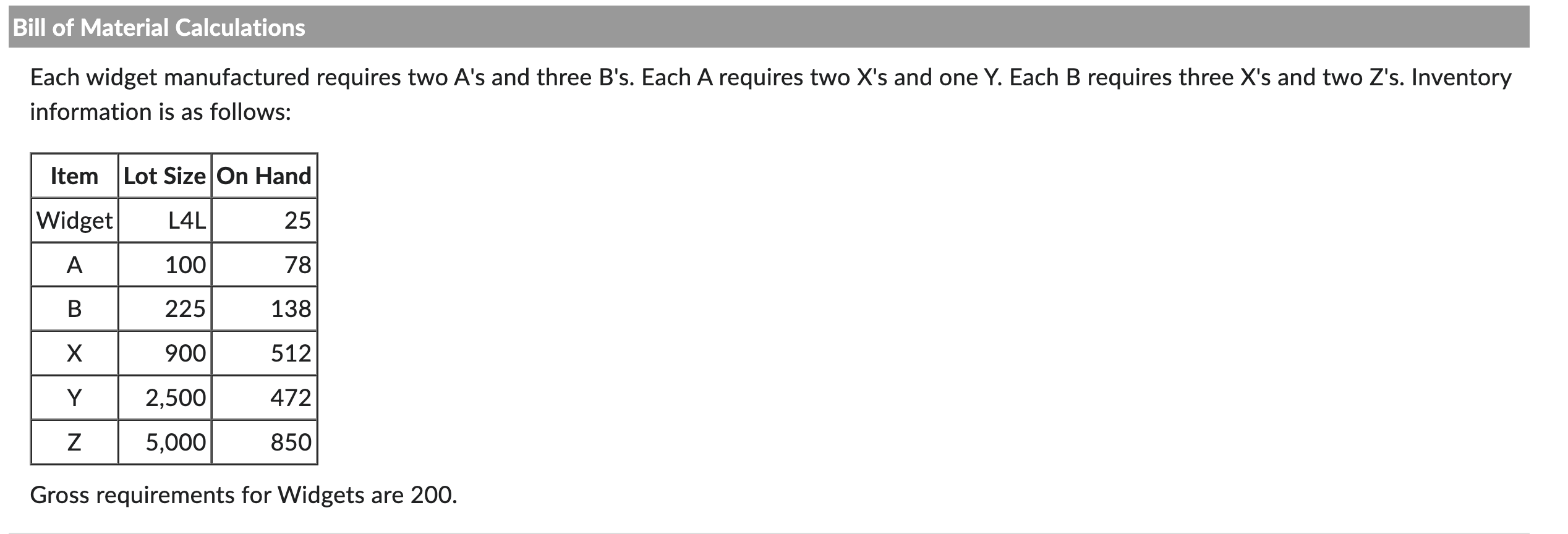 Solved How many Widgets should the firm make? How many A's | Chegg.com