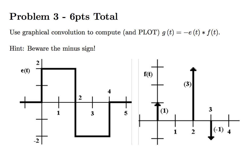Solved Problem 3 - 6pts Total Use graphical convolution to | Chegg.com
