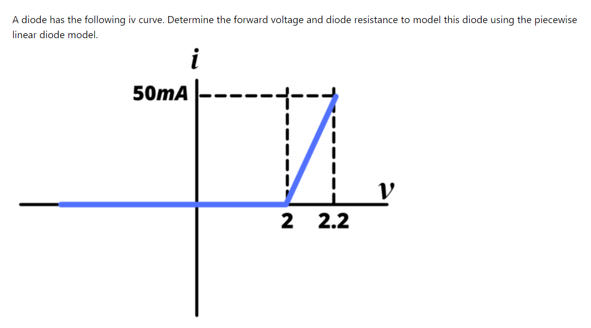 Solved A diode has the following iv curve. Determine the | Chegg.com