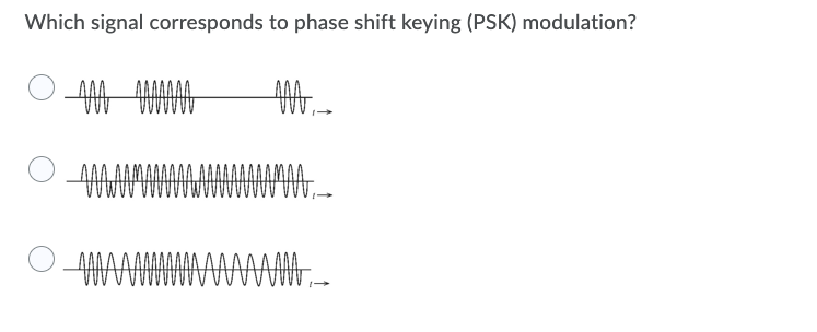 Solved Which signal corresponds to phase shift keying (PSK) | Chegg.com