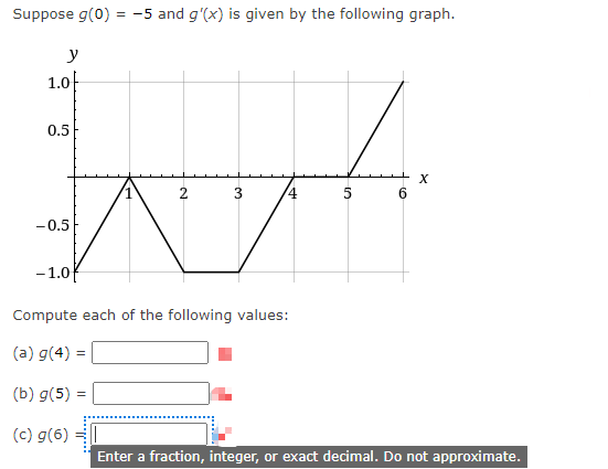 Solved Suppose g(0)=−5 and g′(x) is given by the following | Chegg.com