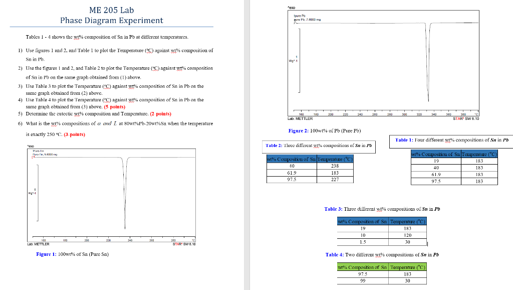 ME 205 Lab Phase Diagram Experiment PO Tables 1 - 4 | Chegg.com
