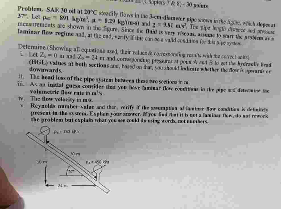 Solved Problem. SAE 30 ﻿oil at 20°C ﻿steadily flows in ﻿the | Chegg.com