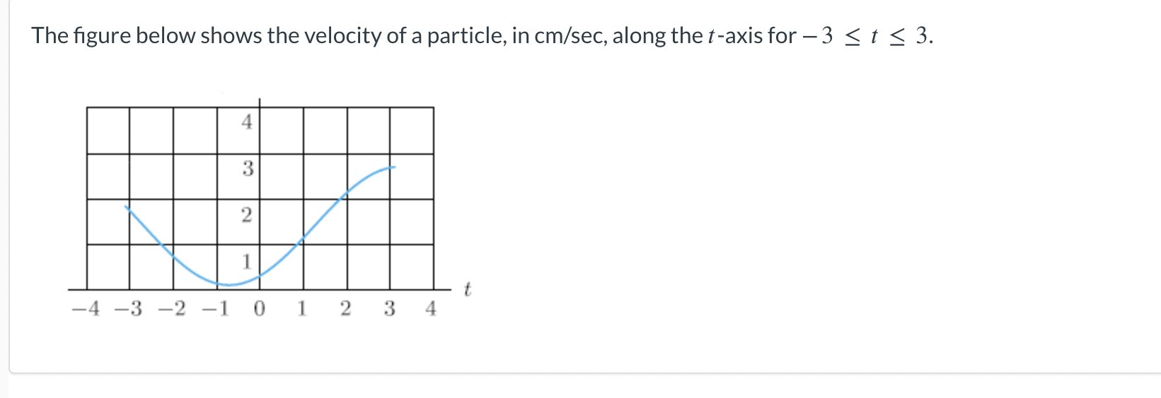 Solved The figure below shows the velocity of a particle, in | Chegg.com