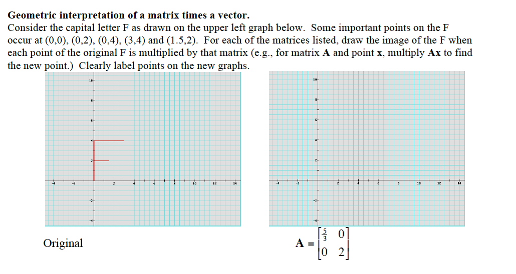 Solved Geometric interpretation of a matrix times a | Chegg.com