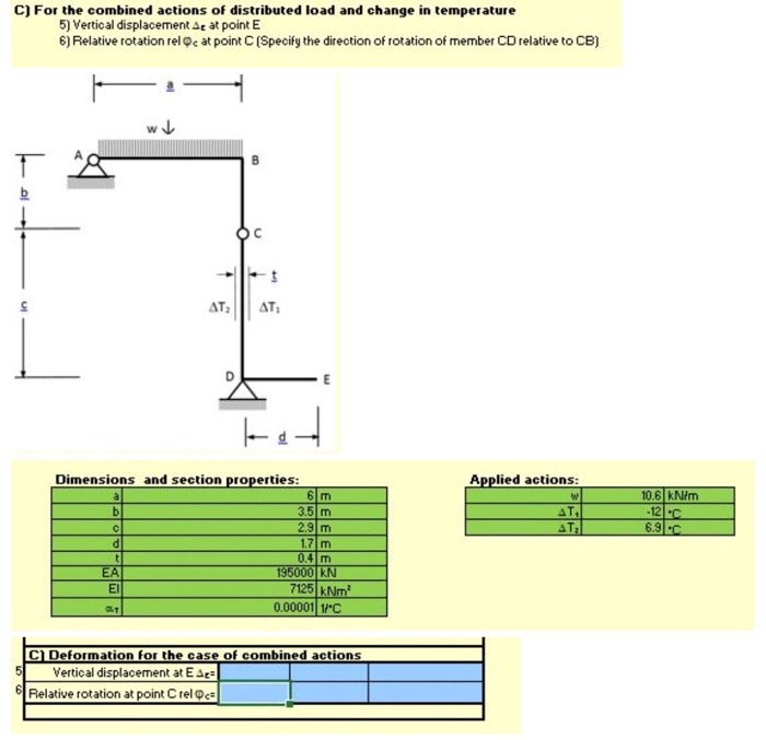 C) For the combined actions of distributed load and | Chegg.com