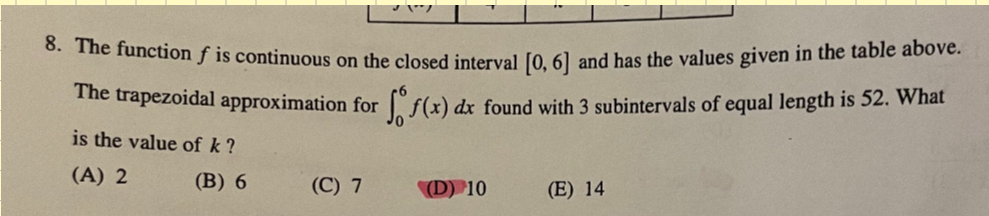 8. The function f is continuous on the closed | Chegg.com