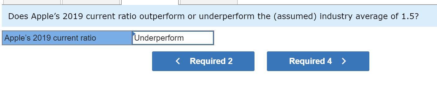 Solved Refer to Apple's financial statements in Appendix A | Chegg.com