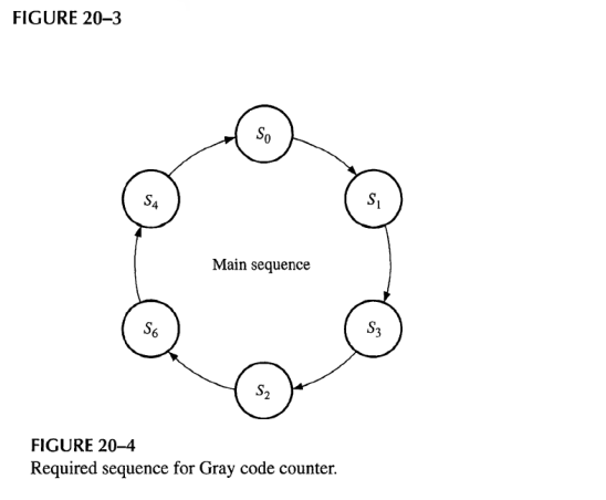 FIGURE 20-3 FIGL...... . Required sequence for Gray | Chegg.com