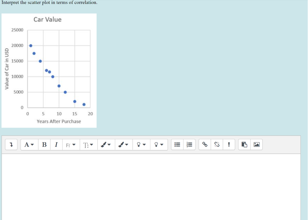 Solved Interpret the scatter plot in terms of correlation. | Chegg.com