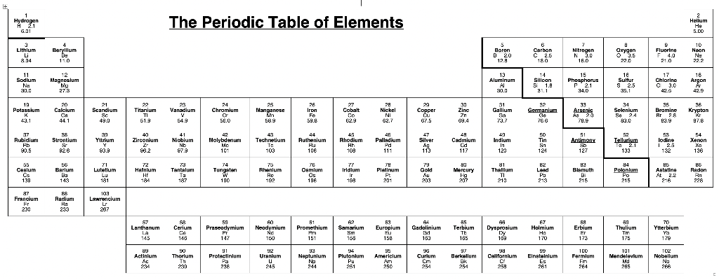 Solved Using this periodic table solve the follwoing. 3a. | Chegg.com