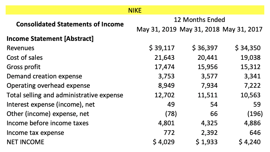 Solved Required: Nike and Under Armour's financial | Chegg.com
