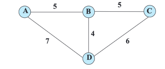 Solved In C++, Write a program for depth-first traversal on | Chegg.com