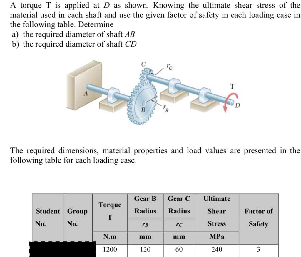 Solved A torque T is applied at D as shown. Knowing the | Chegg.com