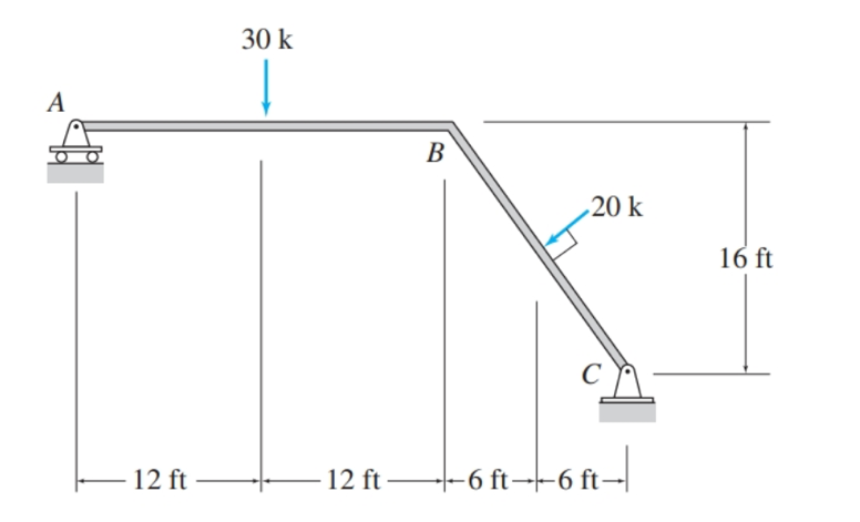 Solved Please draw shear, moment diagrams as well as | Chegg.com