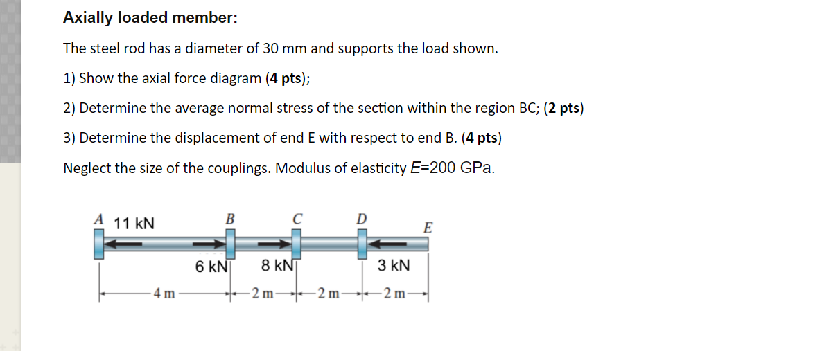 Solved Axially loaded member: The steel rod has a diameter | Chegg.com
