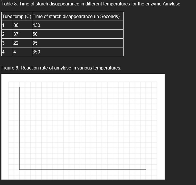 Data (When you construct graphs, please be aware that | Chegg.com