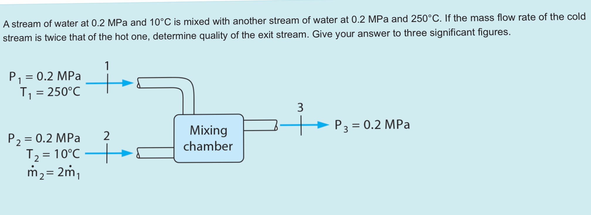 Solved A stream of water at 0.2 MPa and 10°C is mixed with | Chegg.com