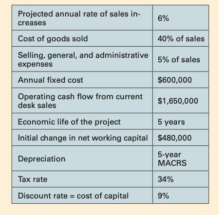 Solved 1. What is the total relevant initial investment for | Chegg.com