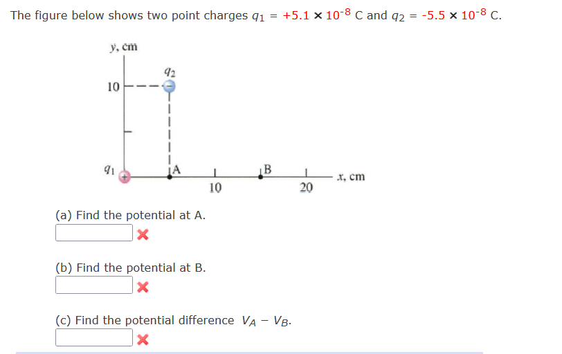 Solved The figure below shows two point charges | Chegg.com