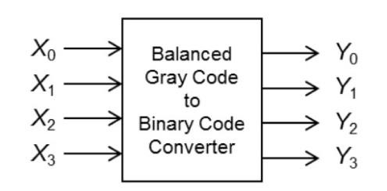 Solved design a combinational logic circuit that accepts a | Chegg.com