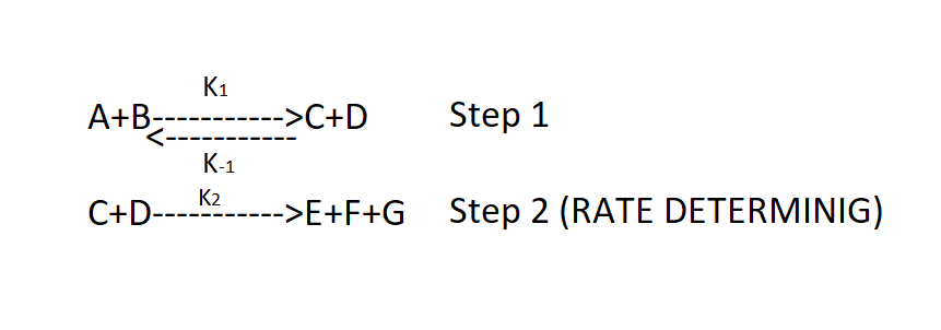 Solved Using Steady State Approximation What Would Be The