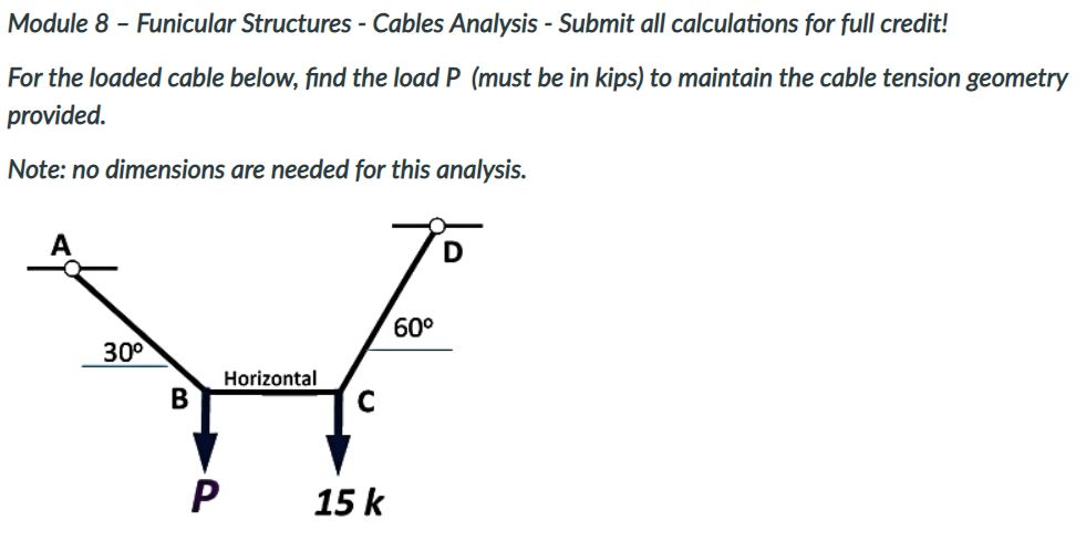 Solved Module 8 -Funicular Structures - Cables Analysis - | Chegg.com